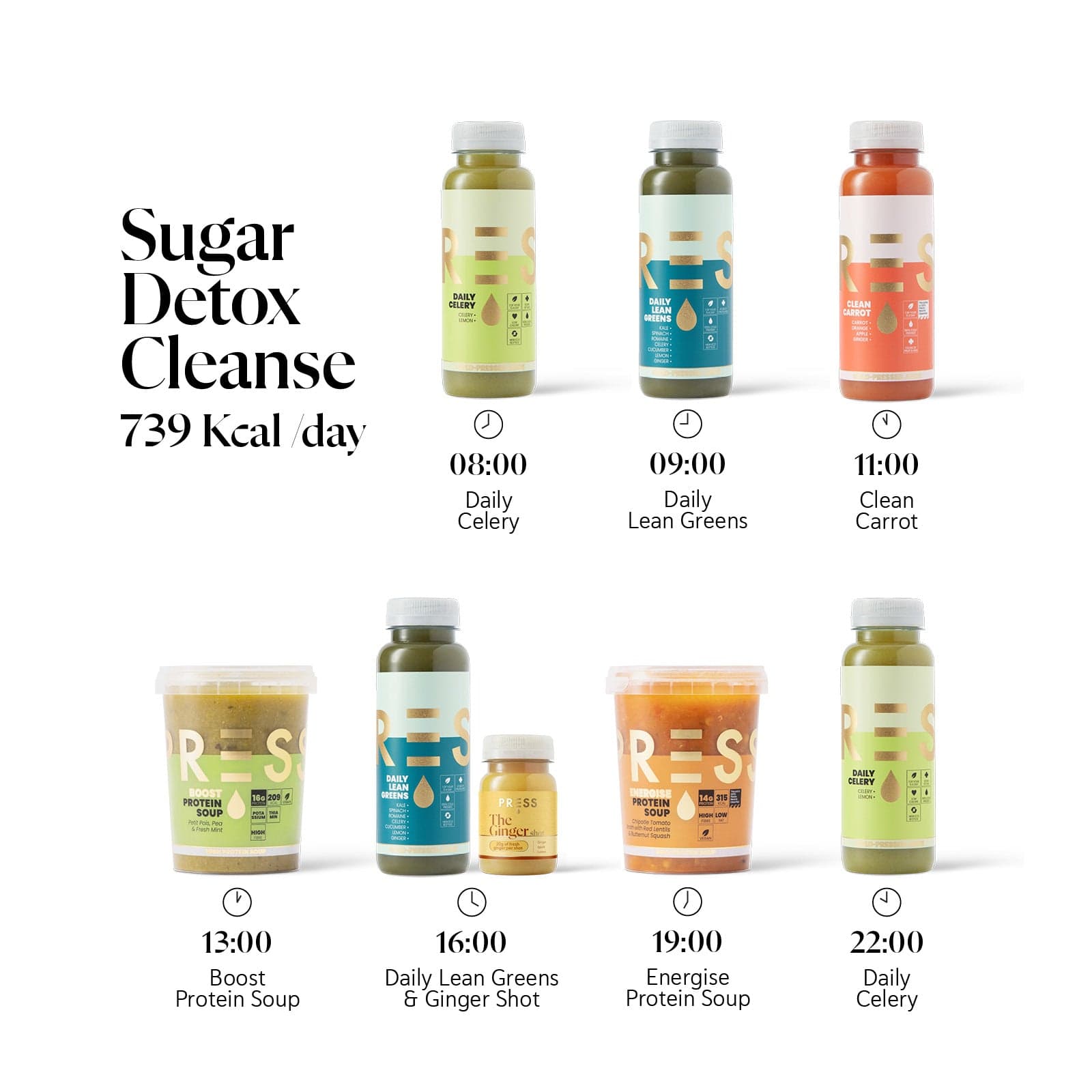 Sugar Detox Cleanse | Cut Your Cravings With a Sugar Cleanse Diet ...